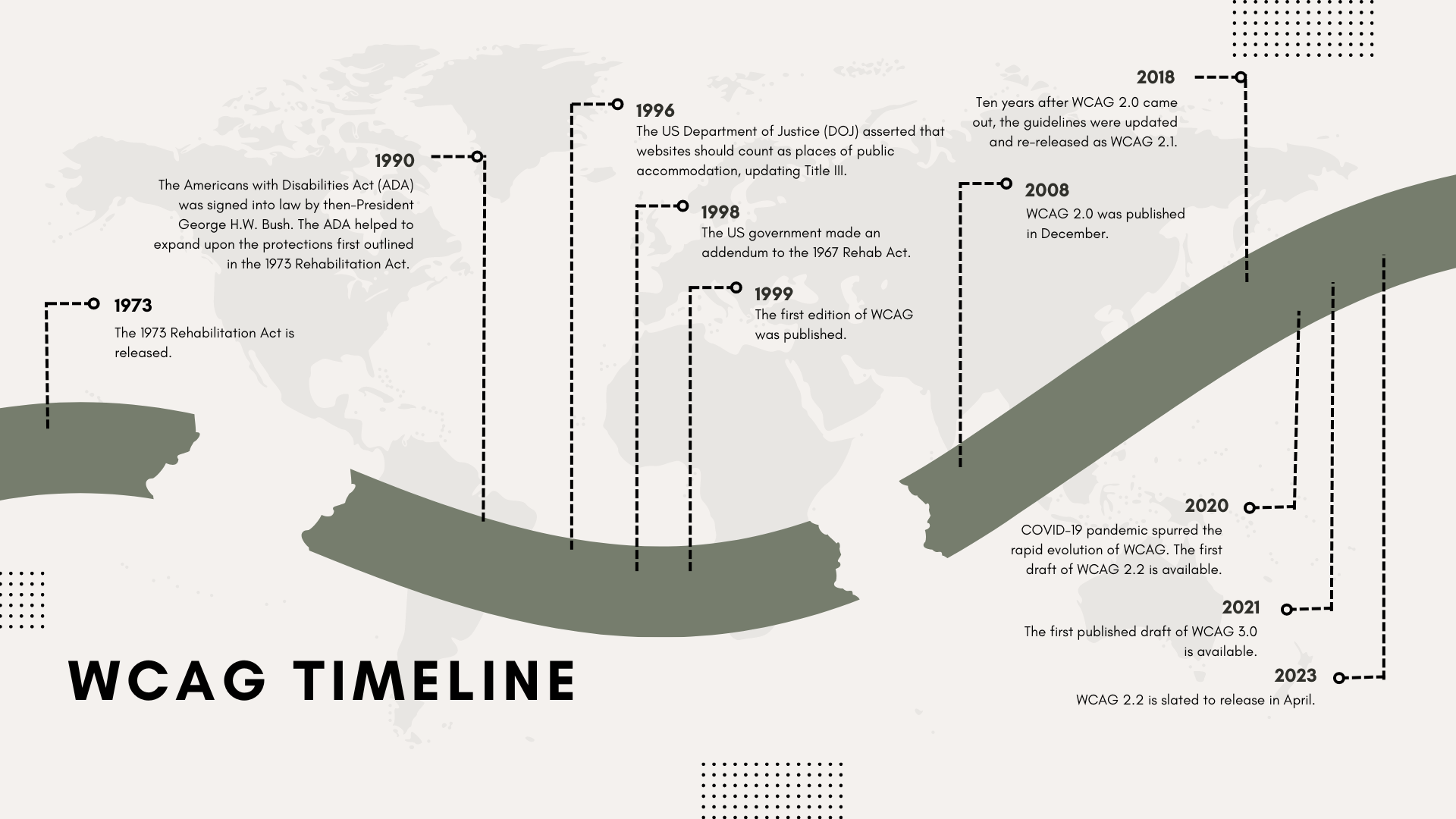 A Timeline of WCAG and Digital Accessibility A Timeline of WCAG and Digital Accessibility